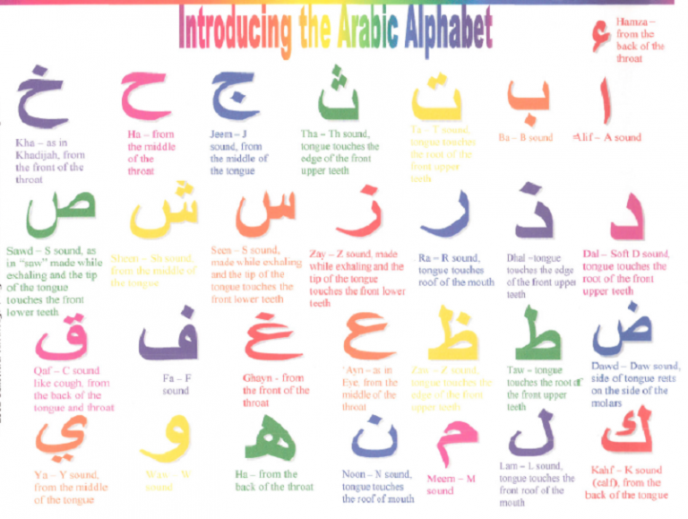 Learn The Arabic Alphabets With The Help of Video Lesson. | Online ...
